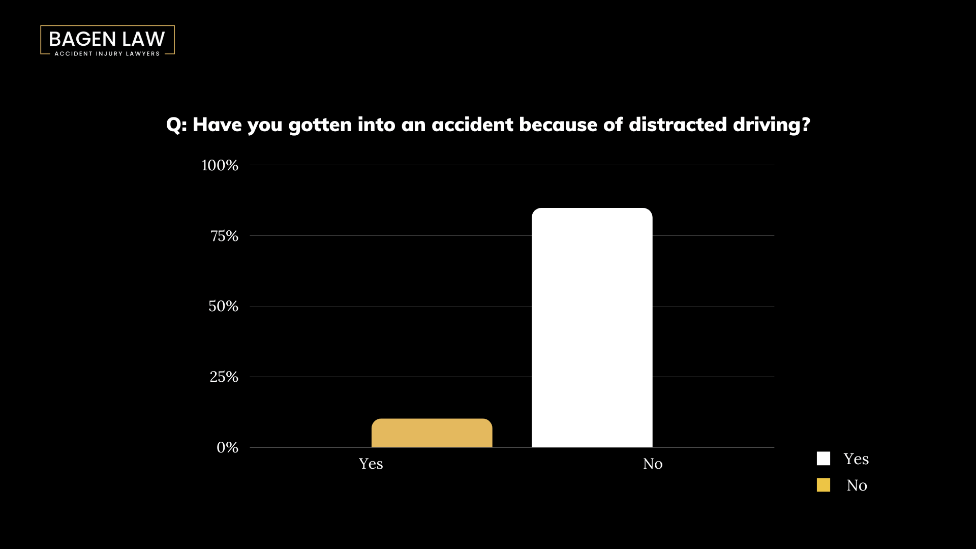 2023 Distracted Driving Survey: Just How Distracted Are Florida Drivers?